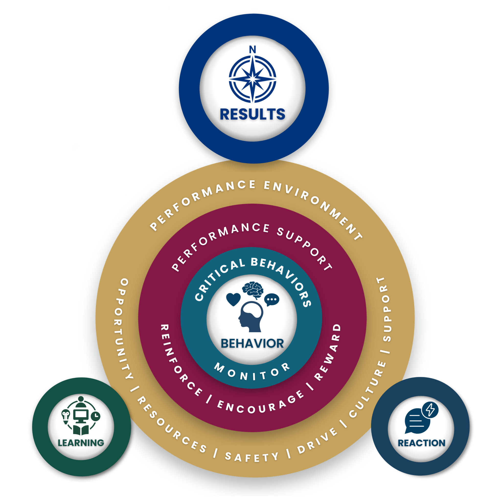 Kirkpatrick Partners, LLC. What is The Kirkpatrick Model? / Kirkpatrick